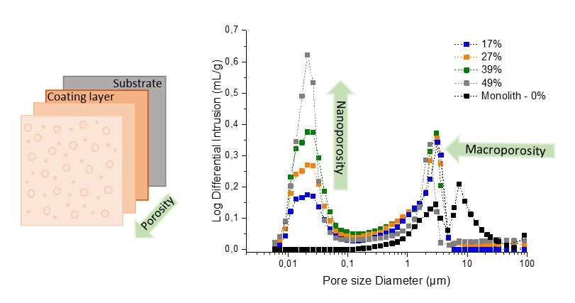 Porosity of coatings - Danish Technological Institute