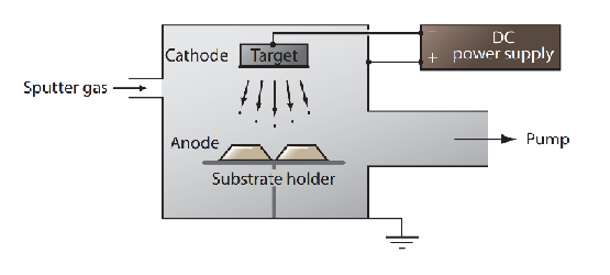 New TiN coating for temperature-sensitive base materials - Danish ...