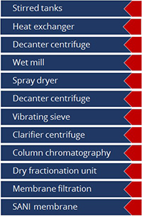 Insects - 2. Processing - Danish Technological Institute