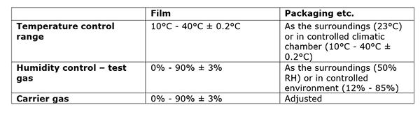 Measuring oxygen transmission rates (OTR) - Danish Technological Institute