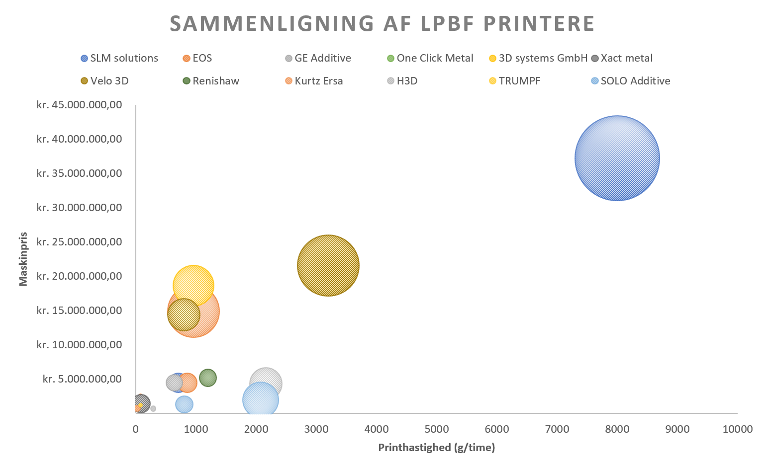 Insights from Formnext: Metal 3D printers are getting bigger and wilder ...