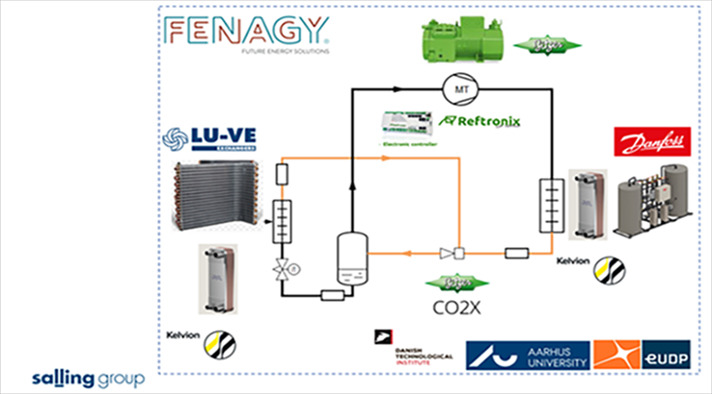 Smart CO2 Heat Pump - Danish Technological Institute