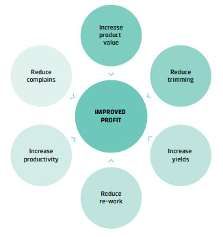 Pork Quality & Shelf Life - Pork Quality - Danish Technological Institute