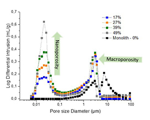 Mercury intrusion – determine the porosity of your product - Danish ...