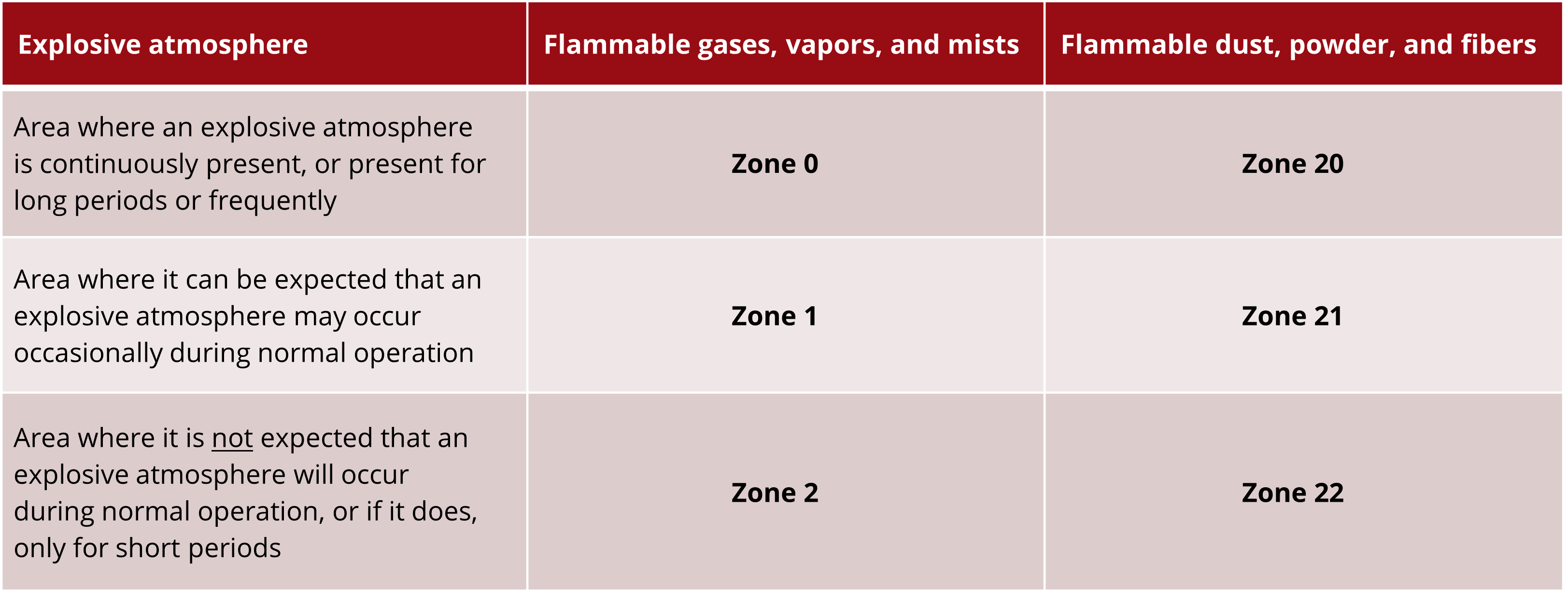 Hazardous area classification - ATEX Directive 1999/92/EC - Danish ...