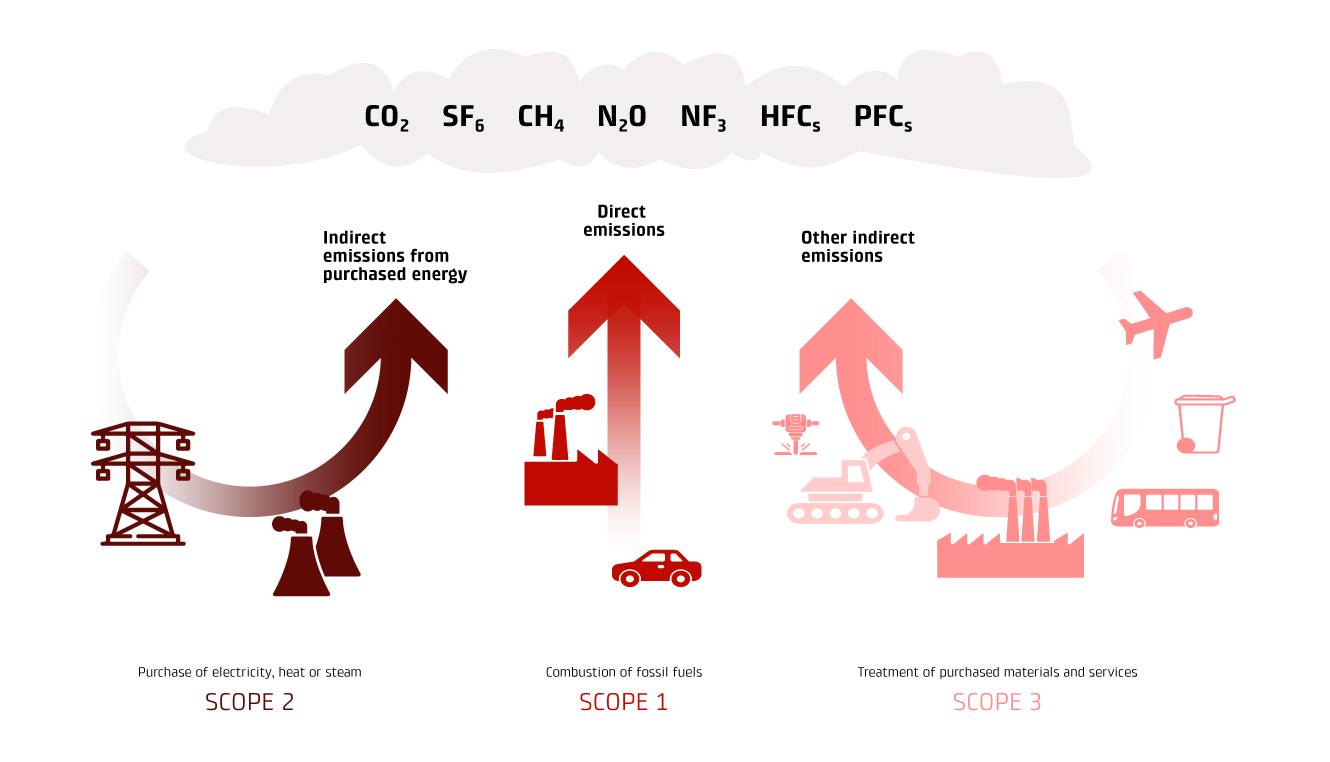 The GHG Protocol for Food Products - Danish Technological Institute